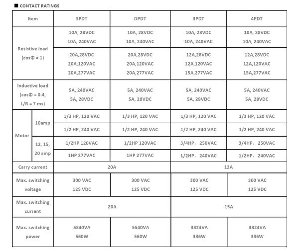 BLY5 - Products - BETA Electric Industry Co. LTD(泰孚繼電器製造商)
